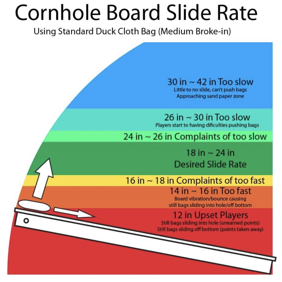 SCB – Custom Cornhole Boards